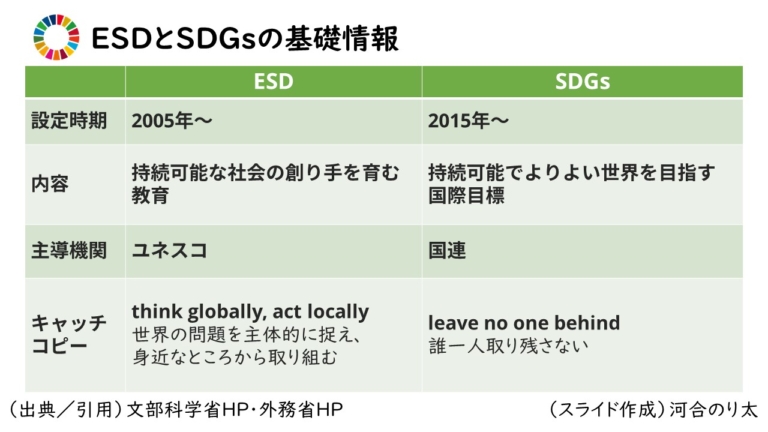 SDGsとESDの関係性とは？違いについて図解します！ | のりログ
