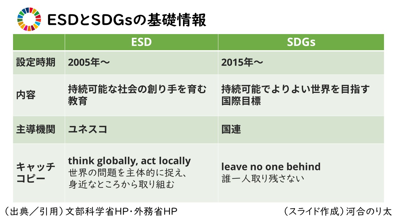 SDGsとESDの関係性とは？違いについて図解します！ | のりログ